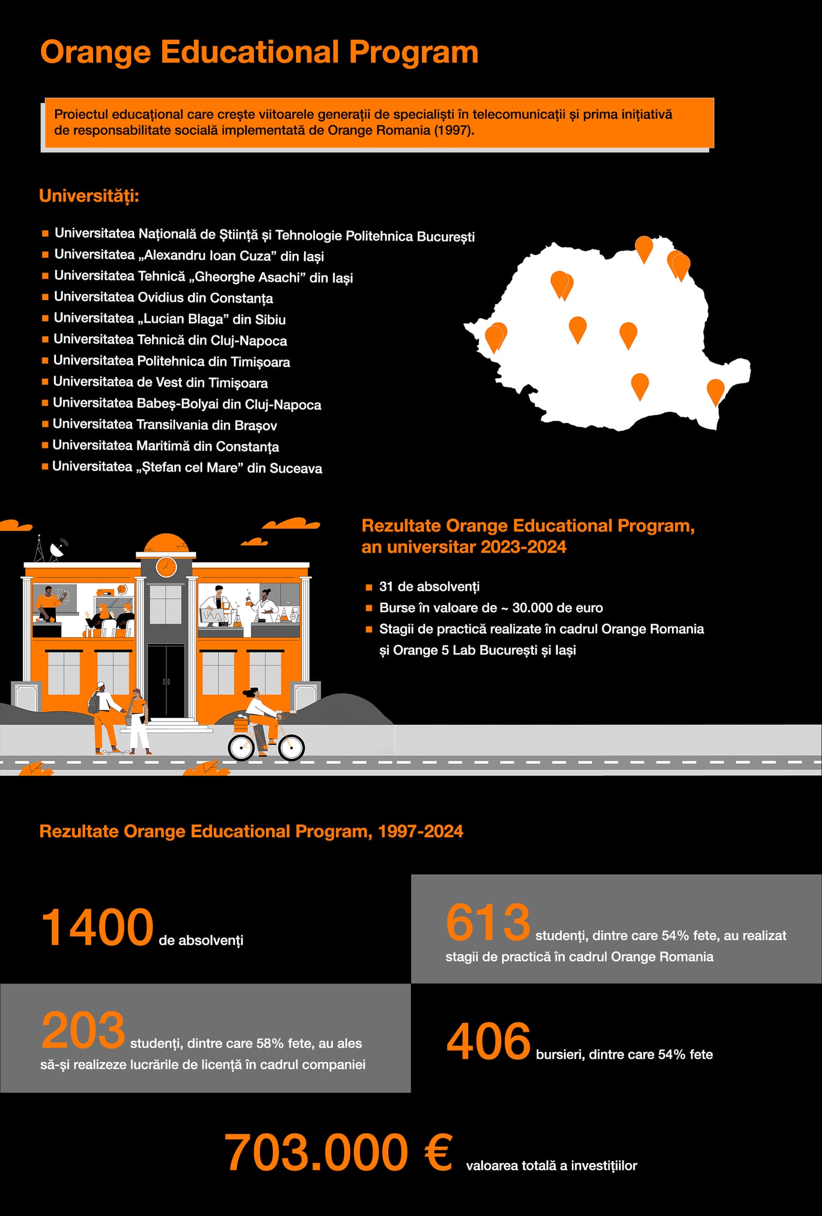 O nouă generație de absolvenți finalizează Orange Educational Program ...
